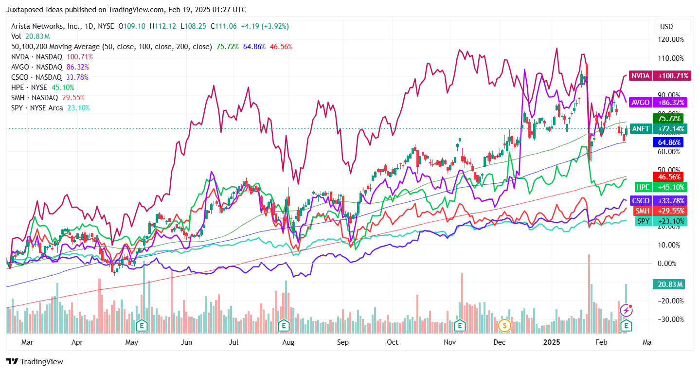 Arista Networks: Finally A Buy As It Increasingly Becomes A Gen-AI Winner (NYSE:ANET) | Seeking ...