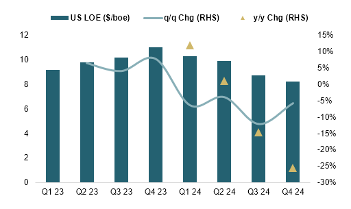 Occidental Petroleum: Building Momentum Into 2025 (Rating Upgrade ...