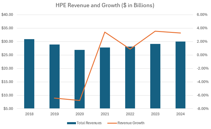 Hewlett Packard Enterprise: The Cheapest Great AI Server Provider You ...