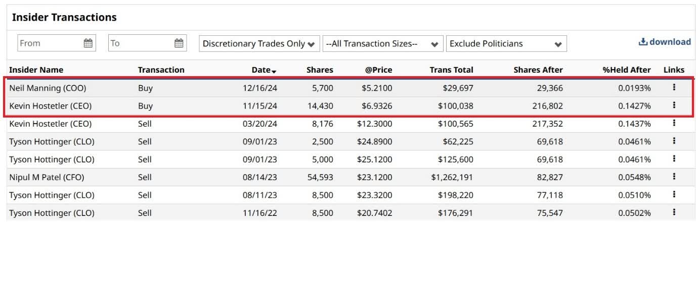 Array Technologies Stock: Convalescing Well, Ahead Of The Q4 Results ...