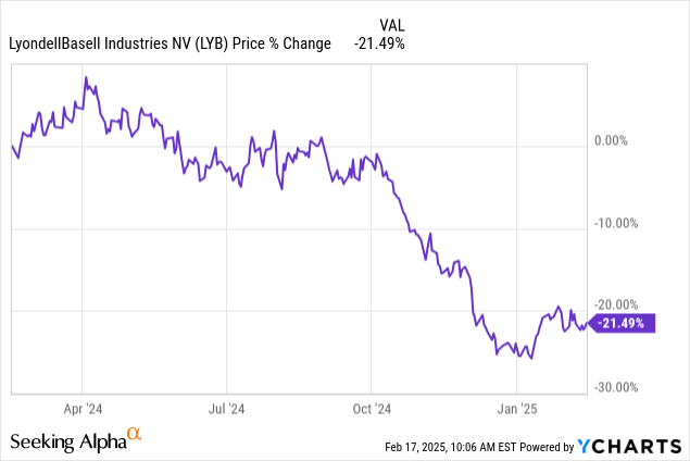 LyondellBasell: All Eyes Are On Dividend Safety In 2025 (NYSE:LYB ...
