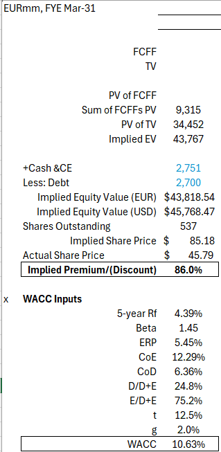 Ryanair: Keeping Costs Steady While Investing In Growth (NASDAQ:RYAAY ...