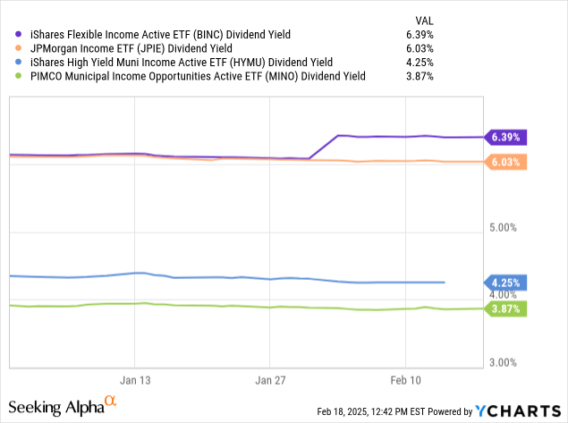 BINC: A Low-Cost, Low-Volatility, Active Alternative To High-Yield ...