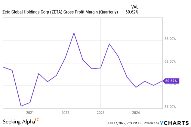 Zeta Global Stock: The Smart Choice For Bold Investors Seeking Growth (NYSE:ZETA) | Seeking Alpha