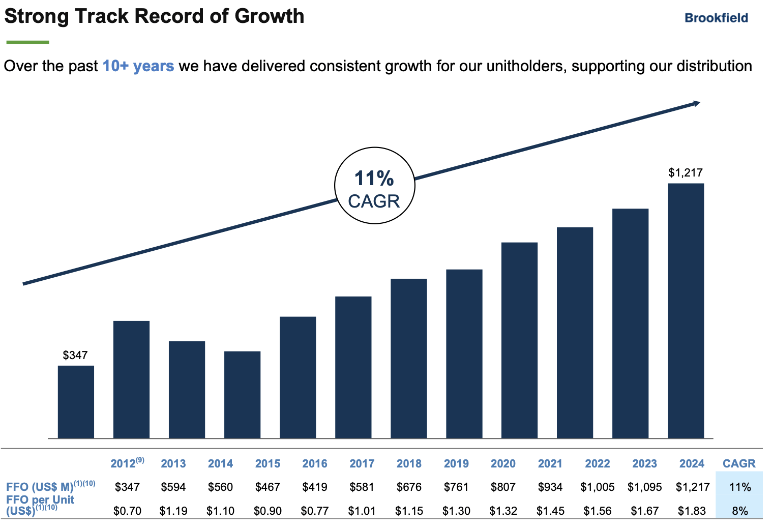 Brookfield Renewable Partners: Punished Unit Price (NYSE:BEP) | Seeking ...