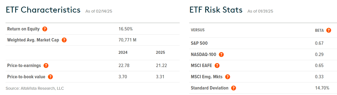 SHLD ETF: Record Defense Spending Can Accelerate Returns In 2025 ...