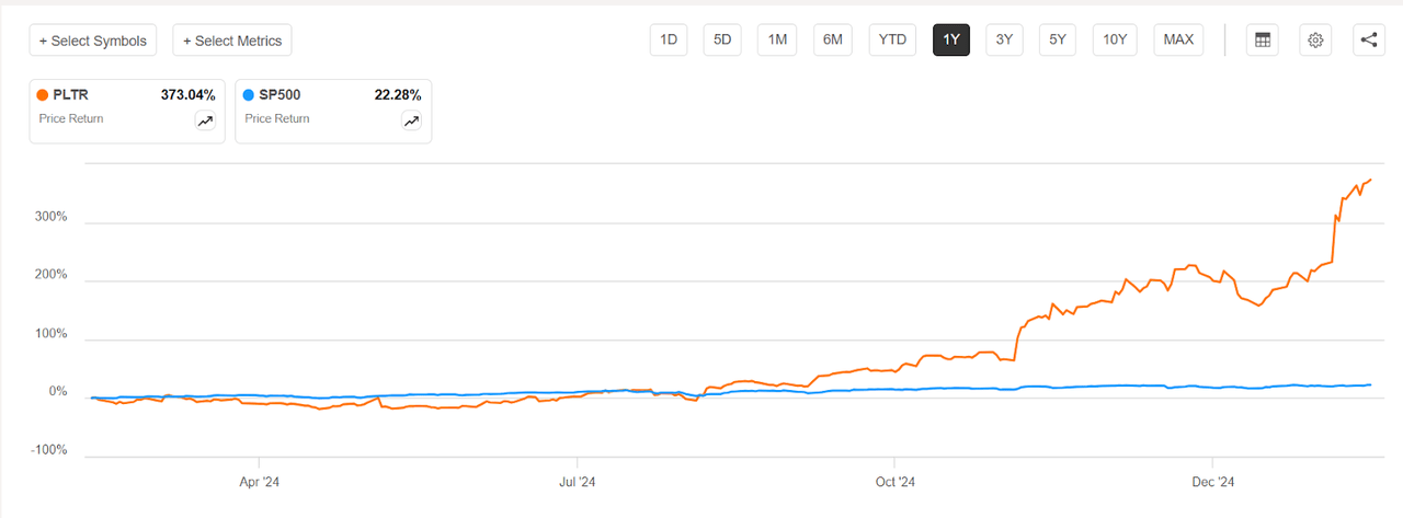 SHLD ETF: Record Defense Spending Can Accelerate Returns In 2025 ...