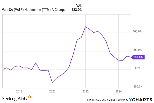 Vale (VALE) Stock: How Solid Is The Dividend Thesis | Seeking Alpha