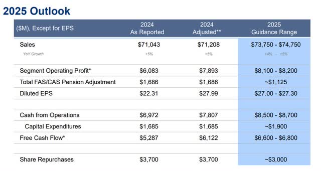 Lockheed Martin Stock Has Moved Into Solid Buying Territory (NYSE:LMT ...