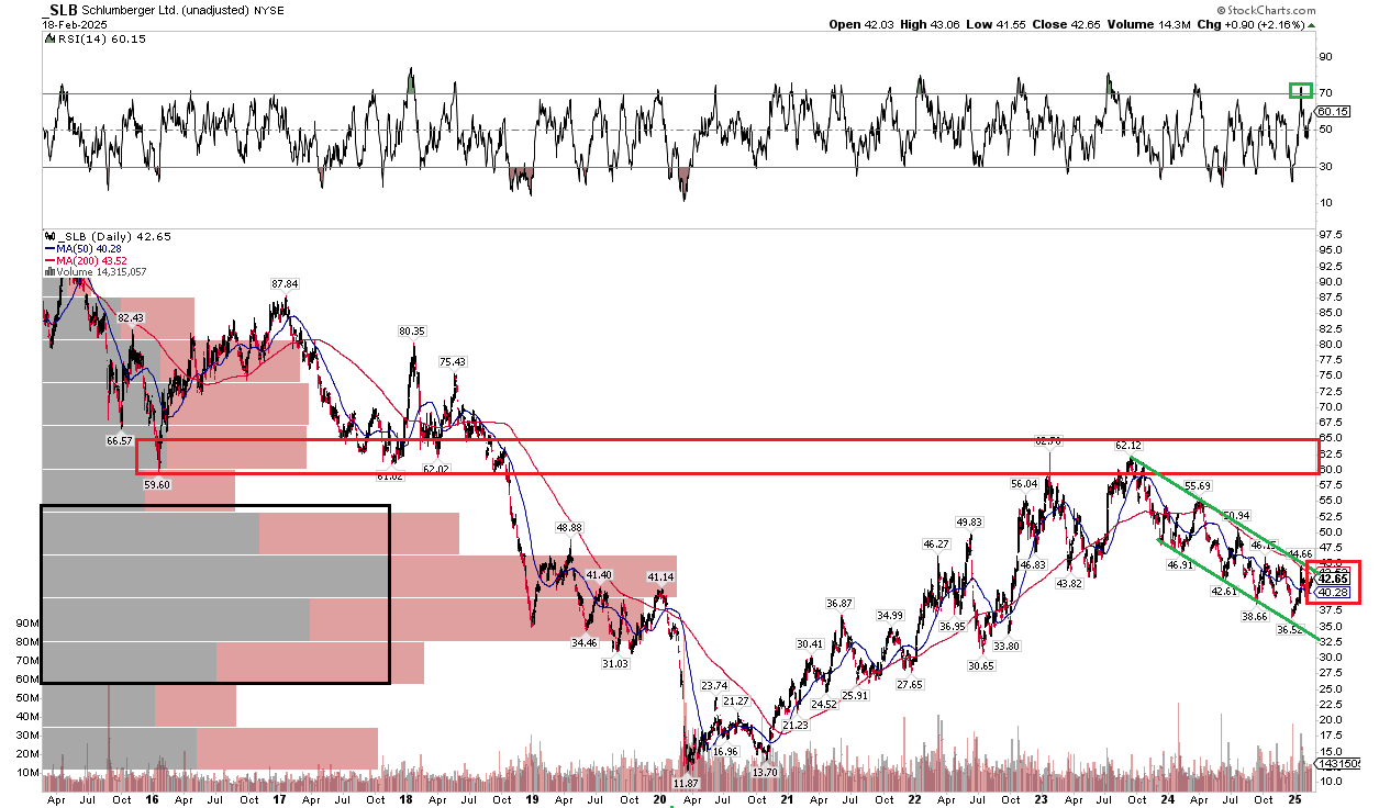 Schlumberger: Energy Diversification, Some AI, Shareholder-Friendly ...