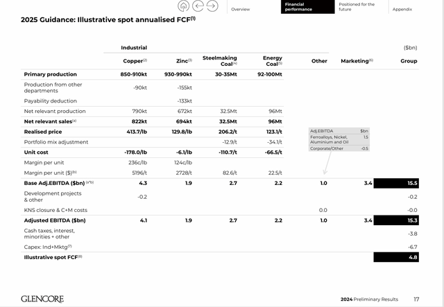 Glencore Stock Is Highly Undervalued (OTCMKTS:GLNCY) | Seeking Alpha