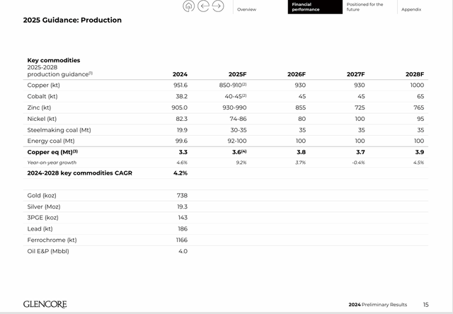 Glencore Stock Is Highly Undervalued (OTCMKTS:GLNCY) | Seeking Alpha