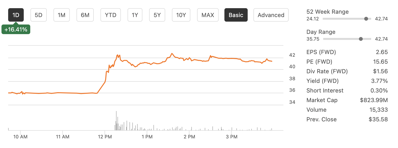 The Market Just Woke Up To Ituran, Maybe Too Fast (Rating Downgrade ...