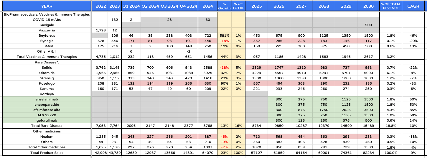 AstraZeneca Post 2024 Earnings: Unwanted Headwinds Warrant Downgrade To ...