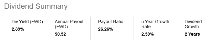 KNGZ: Solid Improvements For This Sector-Neutral Dividend Aristocrat ...