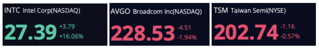 Downgrading Intel Stock: Duck Before The Punch (NASDAQ:INTC) | Seeking ...