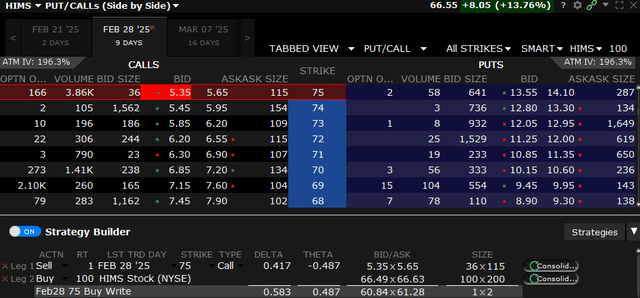 Hims & Hers: After A 205% Gain, Downgrading; Options Present An ...