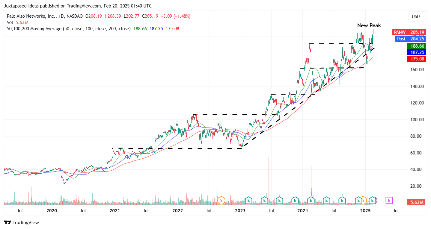 Palo Alto's Platformization Strategy Delivers - Expensive Valuation | Seeking Alpha