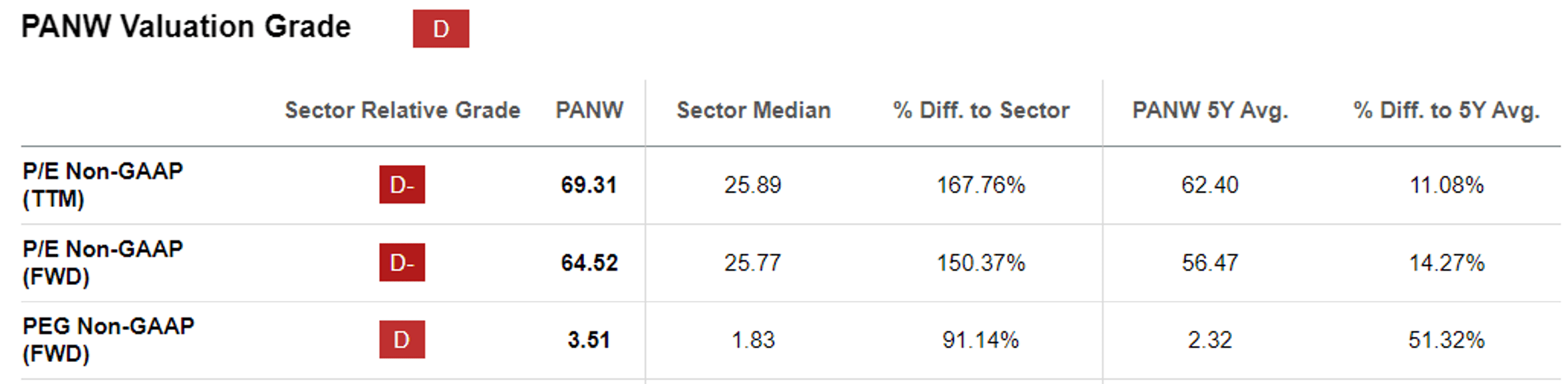 Palo Alto's Platformization Strategy Delivers - Expensive Valuation | Seeking Alpha