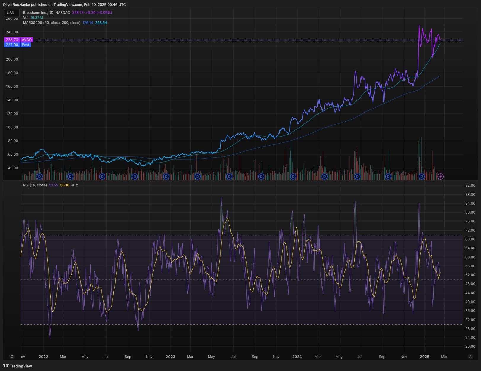 Broadcom's Competitive Edge Is CEO Hock Tan's Leadership | Seeking Alpha