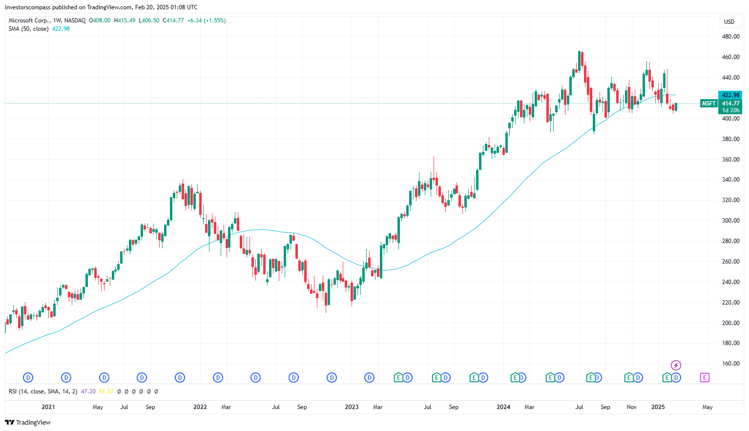 Microsoft: Now Worth Buying After A Year Of Nothingness (NASDAQ:MSFT) | Seeking Alpha
