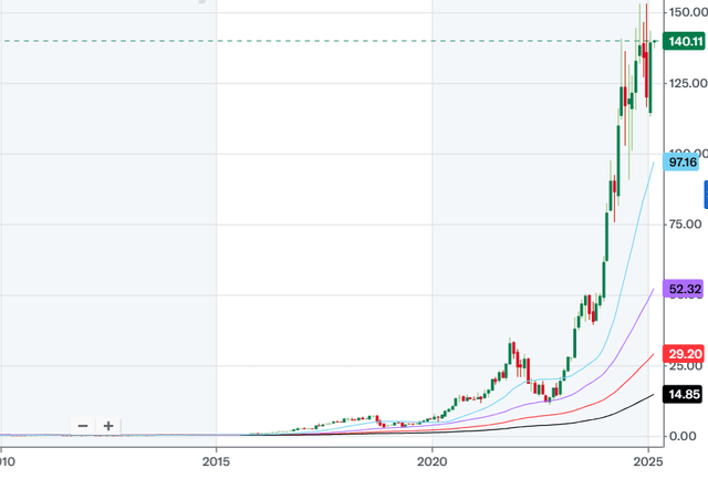 Nvidia Could Burst The AI Bubble Next Week — Expect Poor Guidance ...
