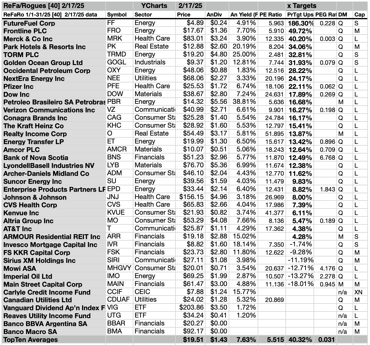10 Ideal 'Safer' January Dividend Buys, Out Of 40 Choices From Readers | Seeking Alpha
