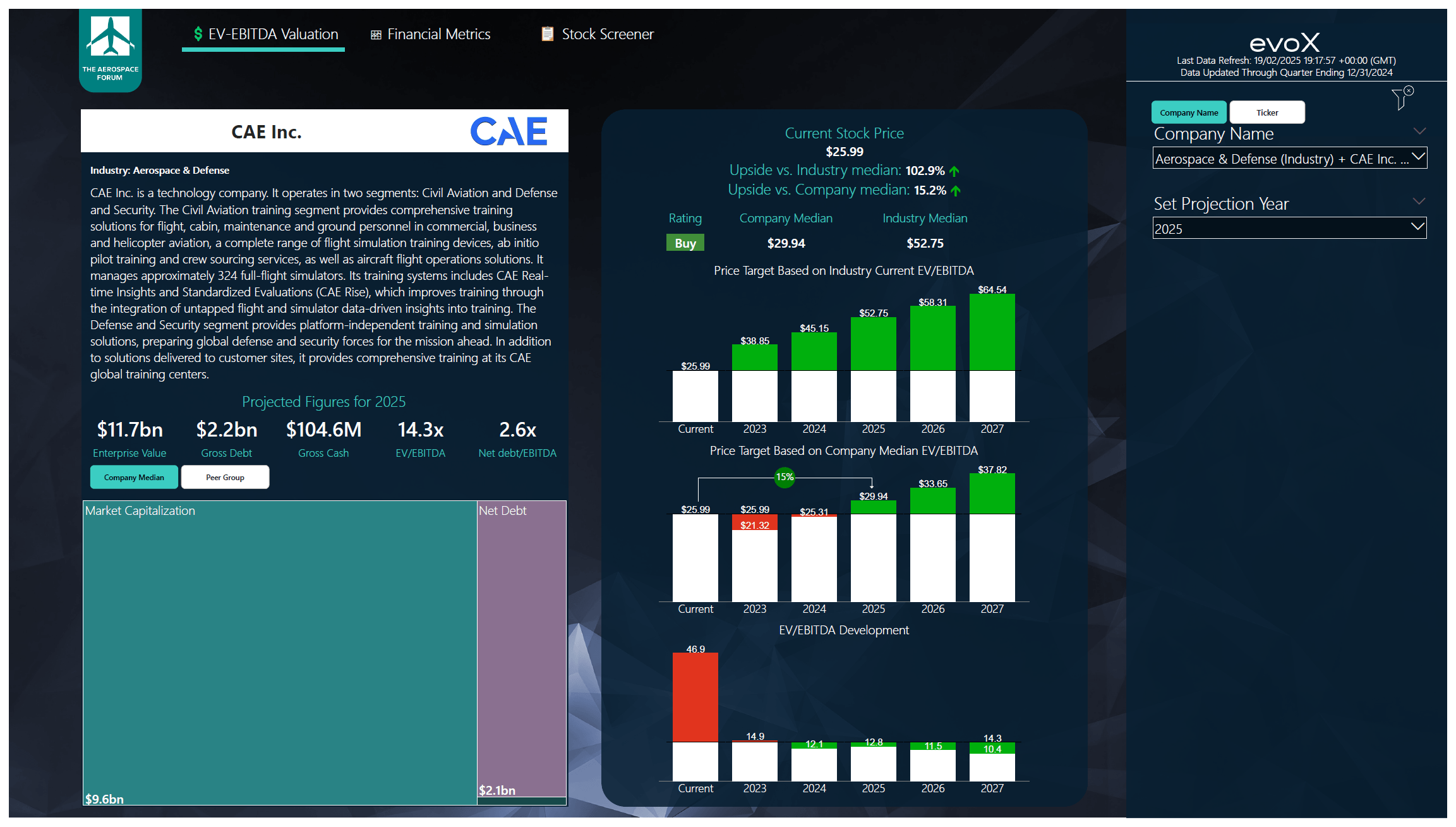 CAE Stock: Undervalued Market Leader In Pilot Training (CAE) | Seeking ...