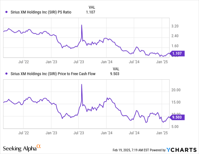 Sirius XM Stock: Listen To The Strong Technicals, Attractive Valuation ...