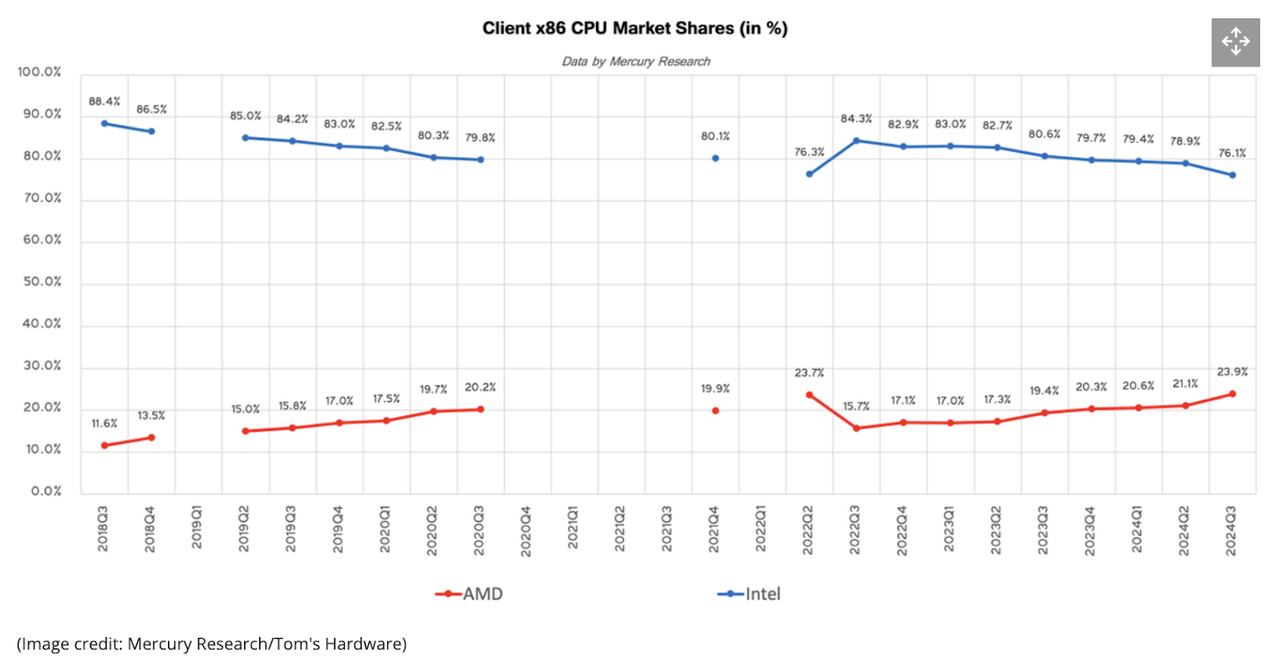 Downgrading Intel Stock: Duck Before The Punch (NASDAQ:INTC) | Seeking ...