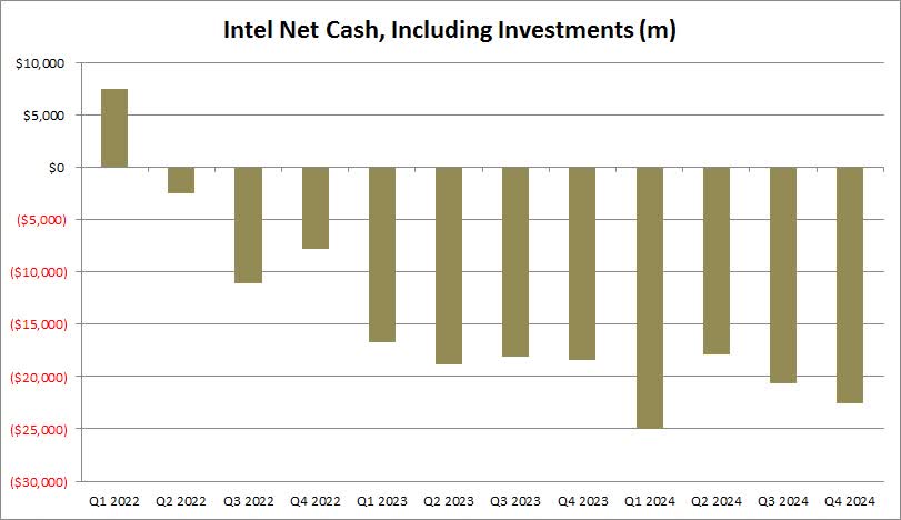 Intel: Almost Time To Buy (NASDAQ:INTC) | Seeking Alpha