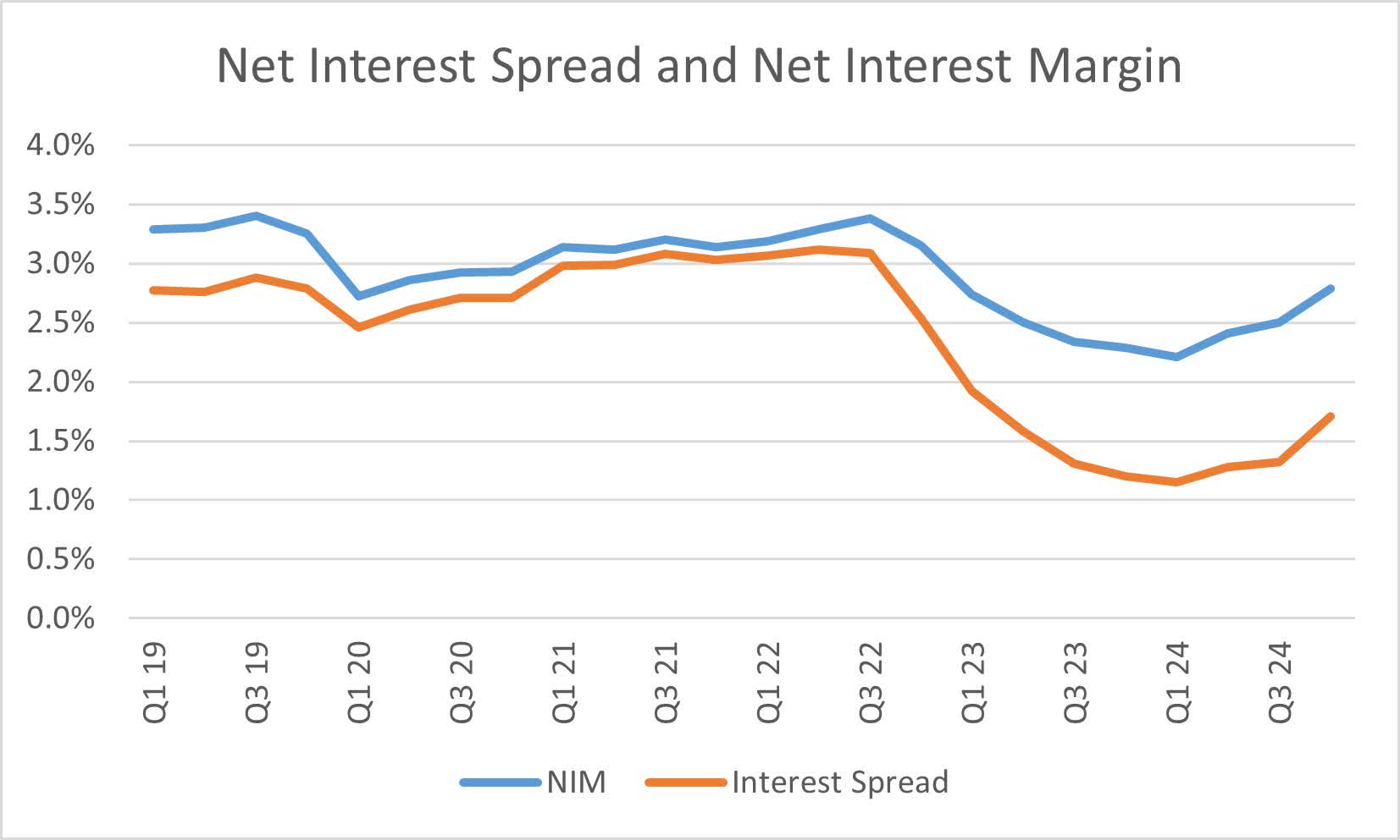 Dime Community Bancshares: Baby Bond Offers 8.1% An Yield To Maturity | Seeking Alpha