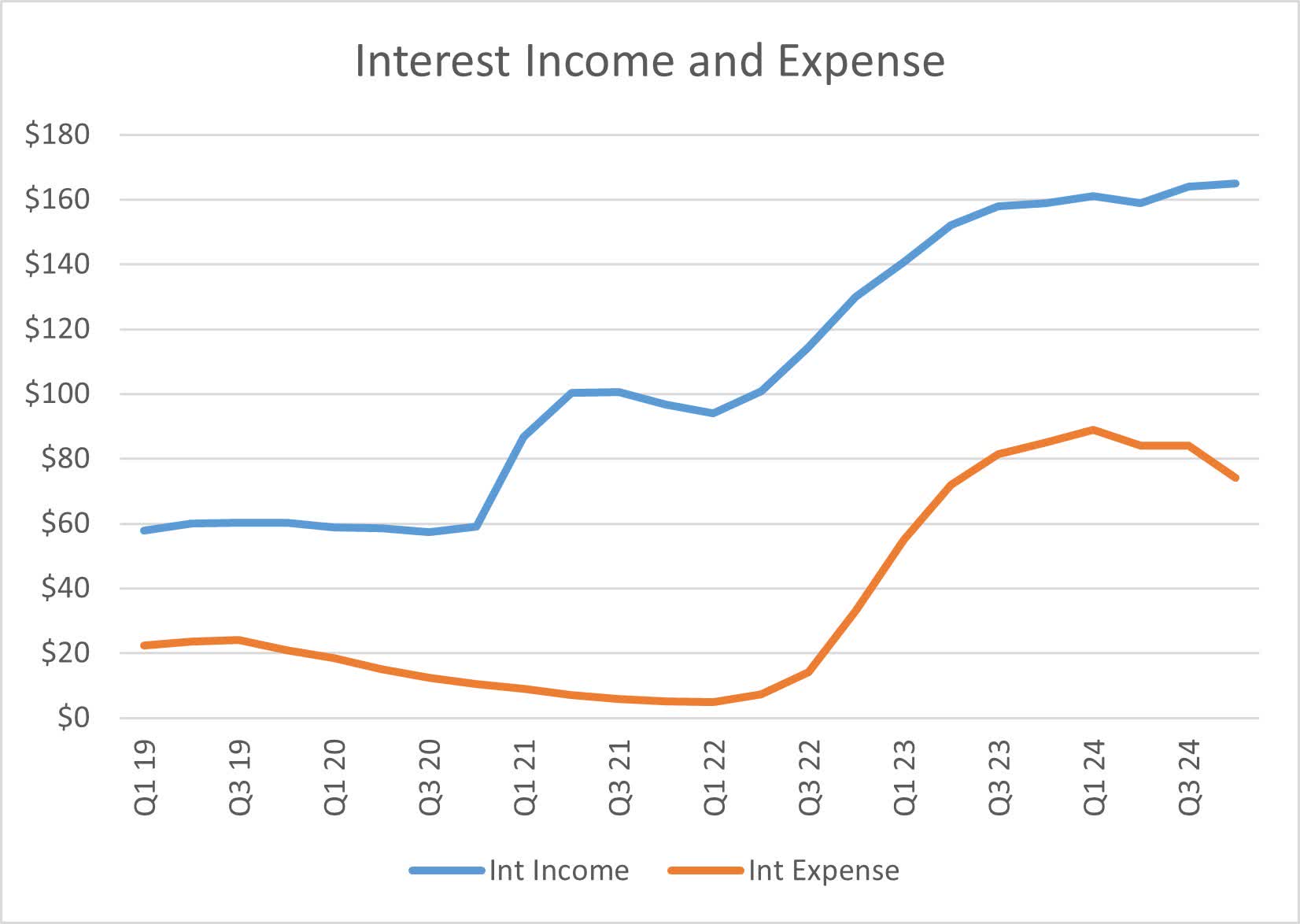Dime Community Bancshares: Baby Bond Offers 8.1% An Yield To Maturity ...