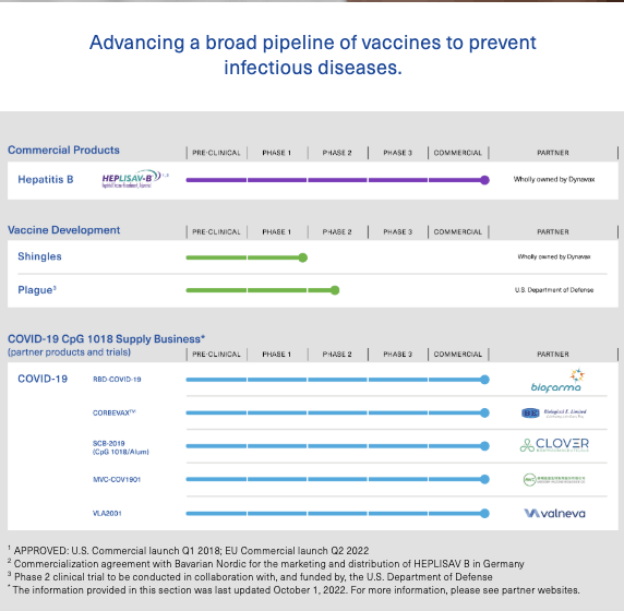 Dynavax Technologies: Time To Refocus On Former Cash Cow CpG1018 (DVAX ...