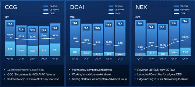 Intel Stays On Track For 2025 (NASDAQ:INTC) | Seeking Alpha