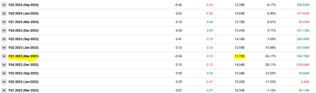 Intel: 2025 Estimates Crushed As Company Refuses To Participate In AI ...