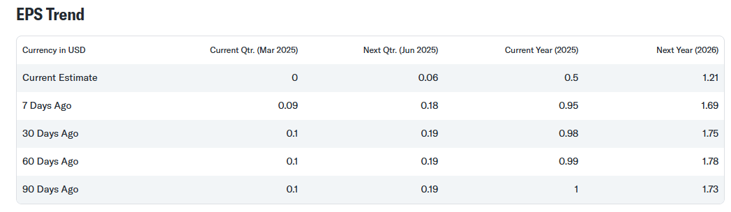 Intel: 2025 Estimates Crushed As Company Refuses To Participate In AI ...