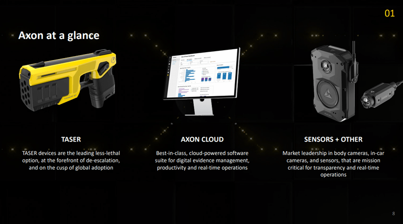 Axon Enterprise: A Buy Due To International Opportunities Plus ...
