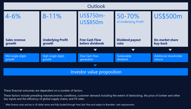 Brambles: Scale, Network Effects Provide Competitive Advantage (OTCMKTS ...