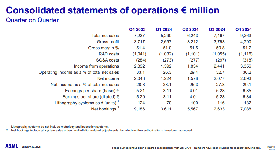 ASML: The Turnaround Is Now Confirmed (NASDAQ:ASML) | Seeking Alpha