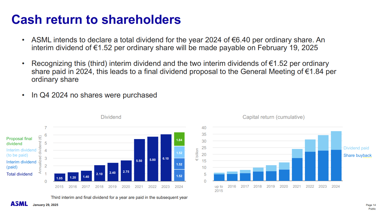 ASML: The Turnaround Is Now Confirmed (NASDAQ:ASML) | Seeking Alpha