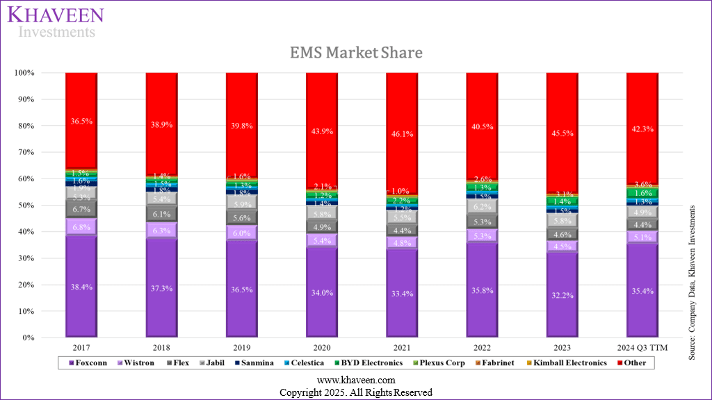 Jabil: Diversified EMS Stock Is Undervalued (NYSE:JBL) | Seeking Alpha