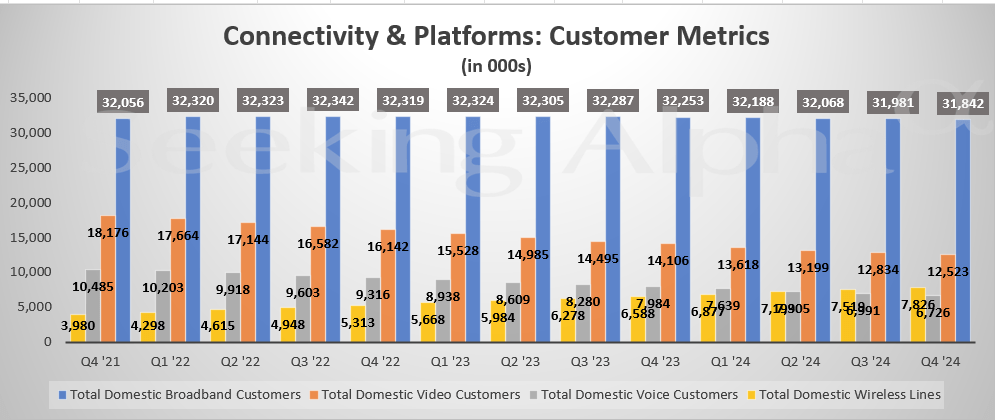 Comcast: Market's Fear Of Broadband Subscriber Loss Creates An ...
