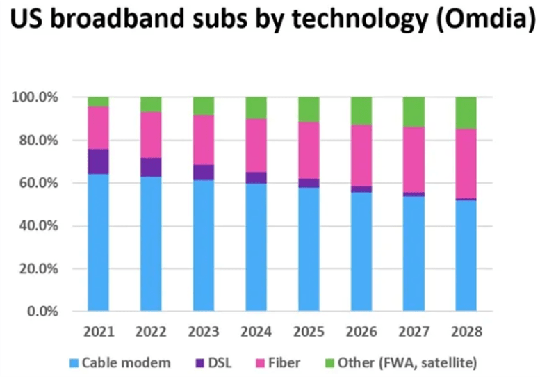 Comcast: Market's Fear Of Broadband Subscriber Loss Creates An ...