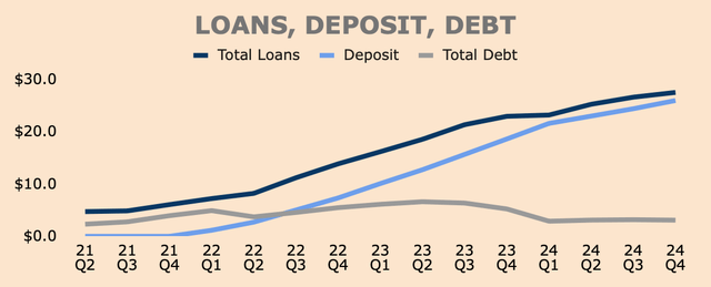 SoFi: $25 In 2025 Is Not Unreasonable (NASDAQ:SOFI) | Seeking Alpha