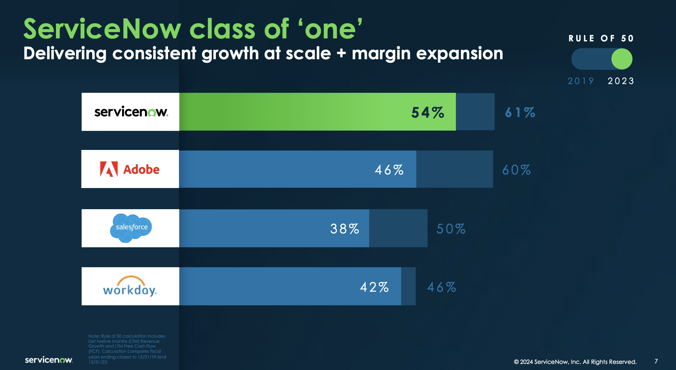 ServiceNow Stock: The Dip Is A Gift (NYSE:NOW) | Seeking Alpha