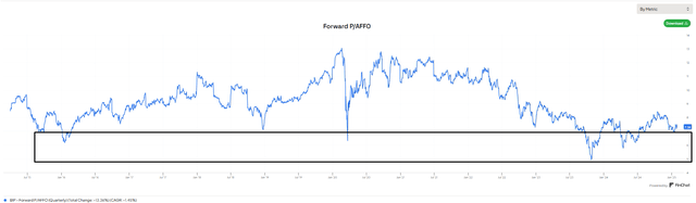 Brookfield Infrastructure Partners Stock: One Of My Top Yield Plays In 2025 (NYSE:BIP) | Seeking ...