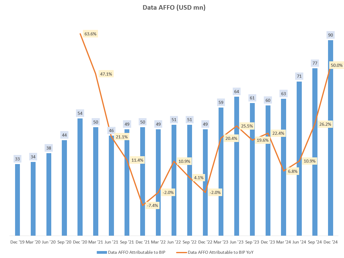Brookfield Infrastructure Partners Stock: One Of My Top Yield Plays In 2025 (NYSE:BIP) | Seeking ...