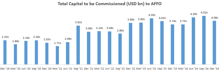 Brookfield Infrastructure Partners Stock: One Of My Top Yield Plays In 2025 (NYSE:BIP) | Seeking ...