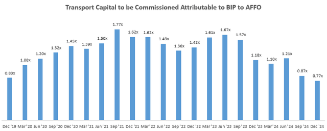 Brookfield Infrastructure Partners Stock: One Of My Top Yield Plays In 2025 (NYSE:BIP) | Seeking ...